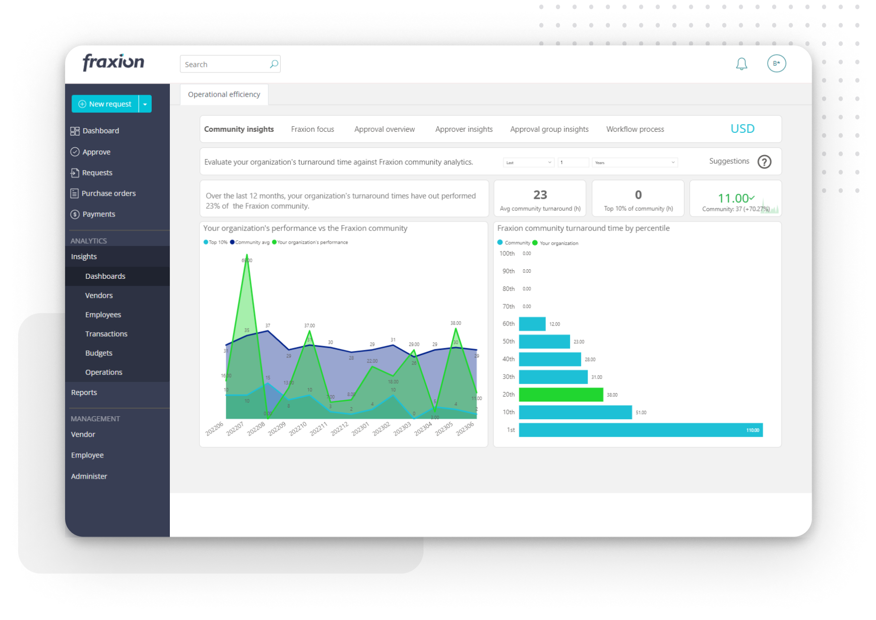 What’s new in Fraxion: Insights operational efficiency dashboards