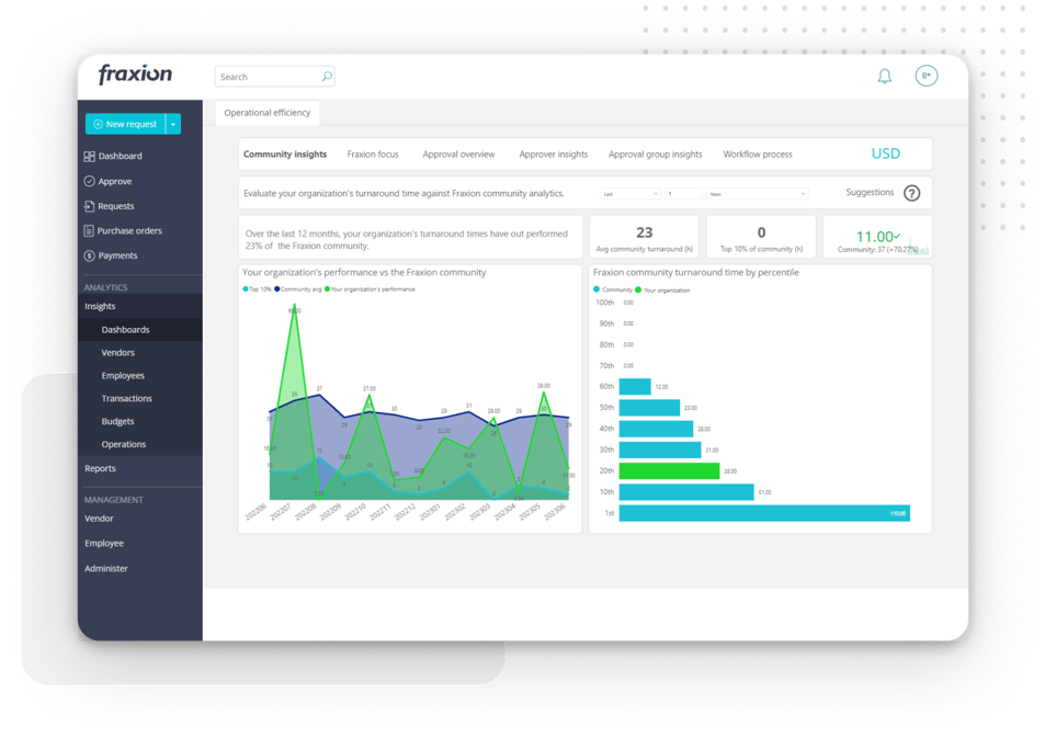 What’s new in Fraxion: Insights operational efficiency dashboards