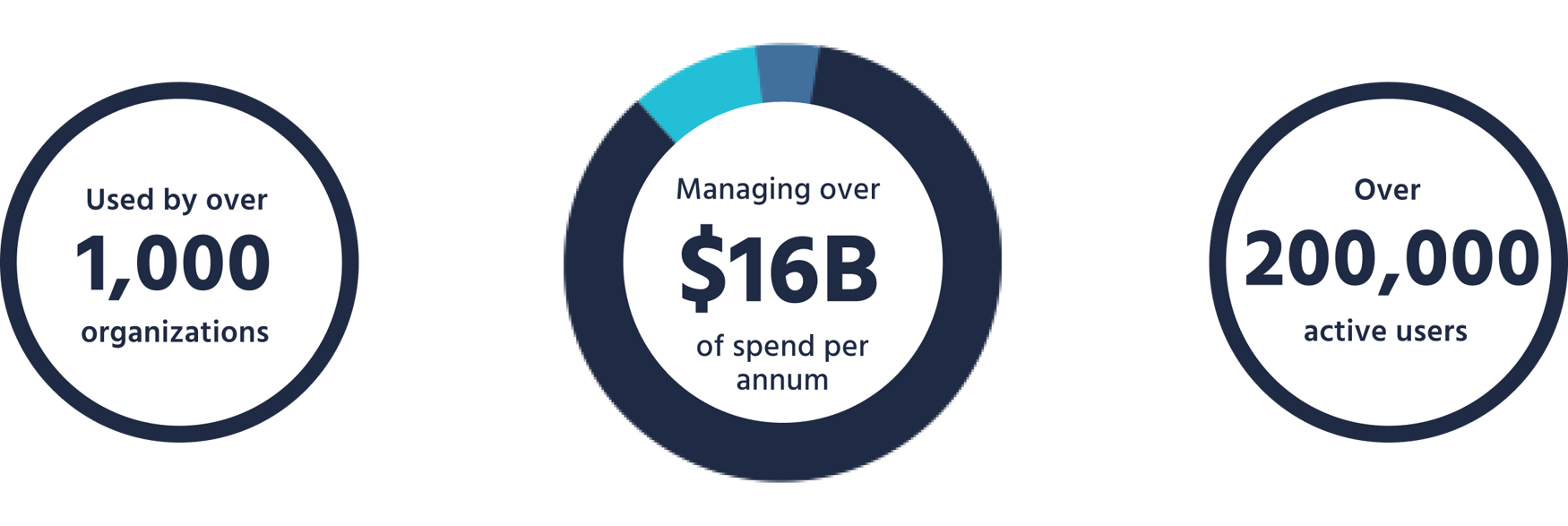 Fraxion: Procure-to-pay Software for Proactive Spend Management