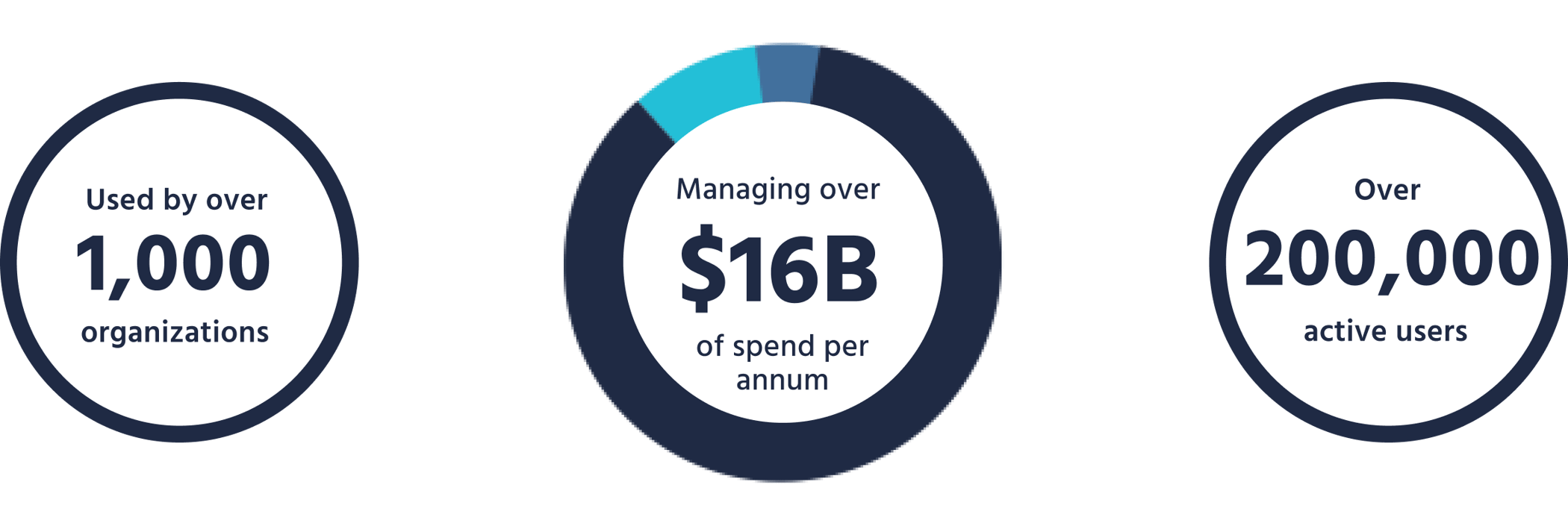 Fraxion: Procure-to-pay Software for Proactive Spend Management