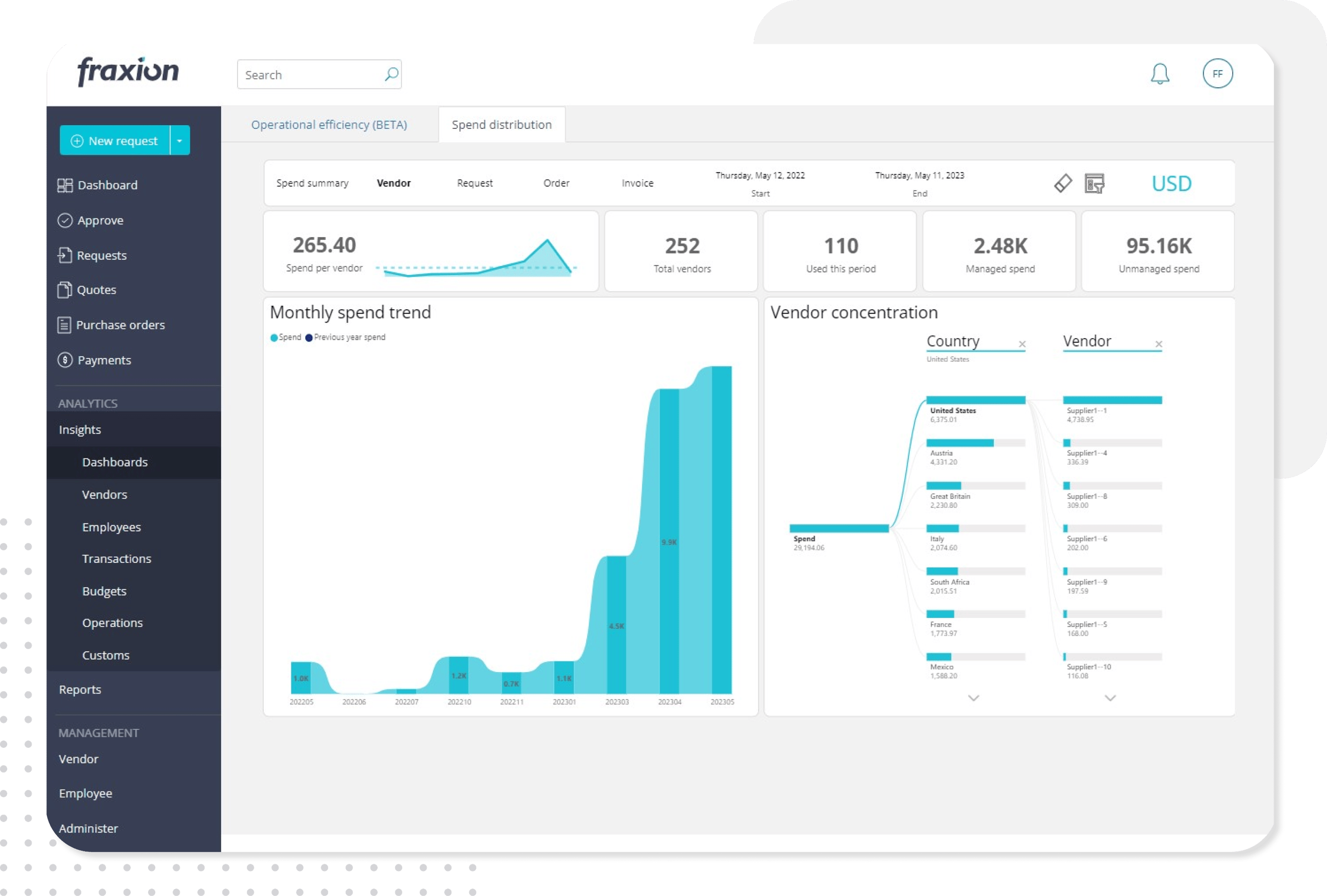 Fraxion Spend Management Software