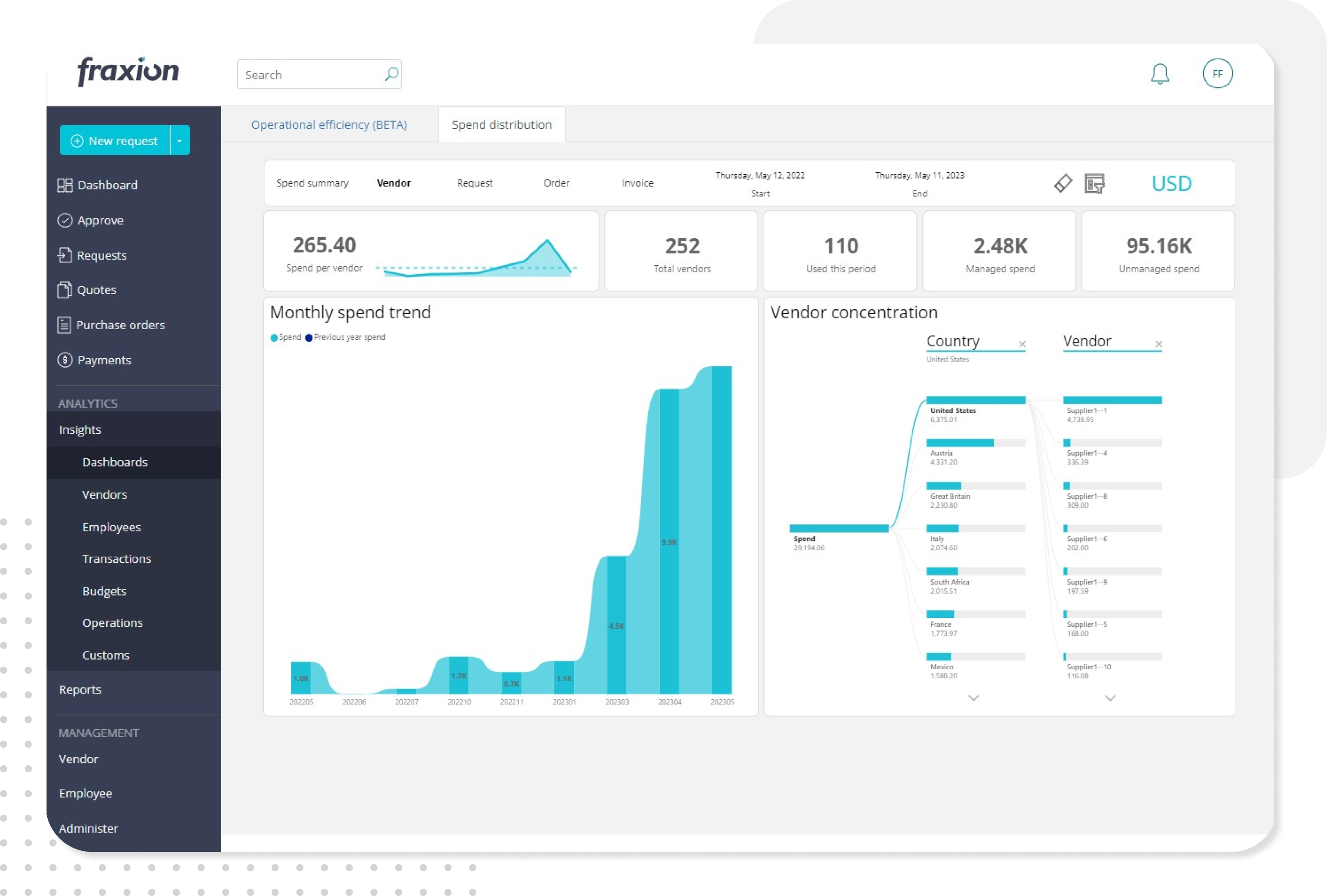 Fraxion Spend Management Software
