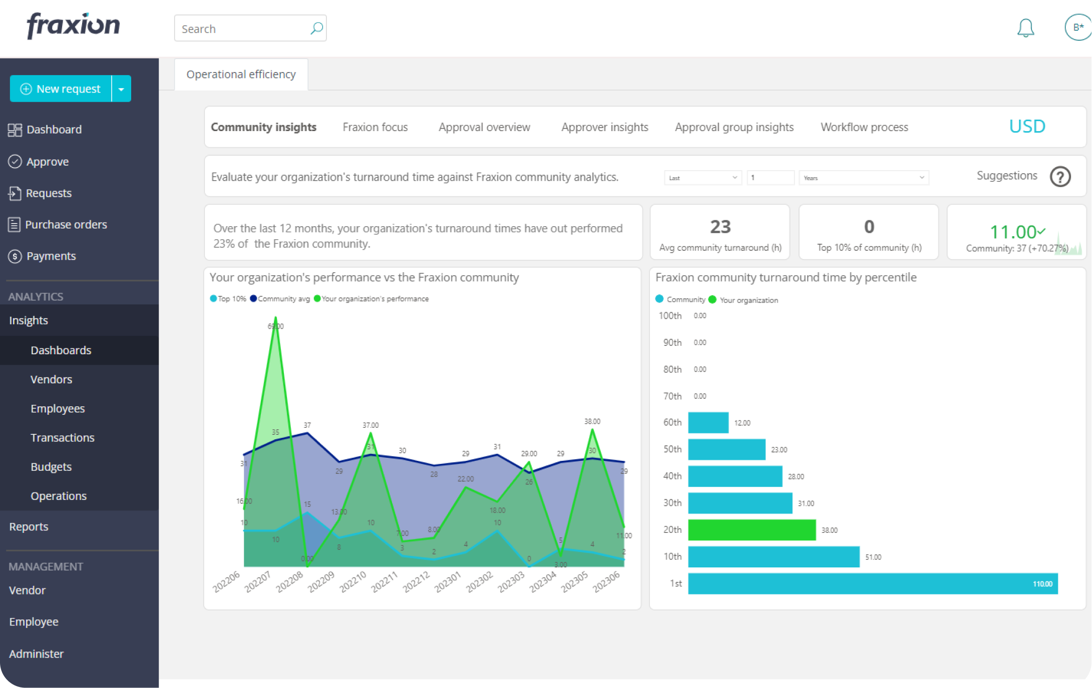 Fraxion Spend Management Software