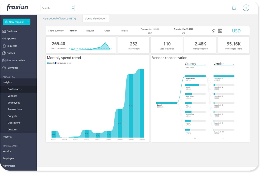Spend Management Software