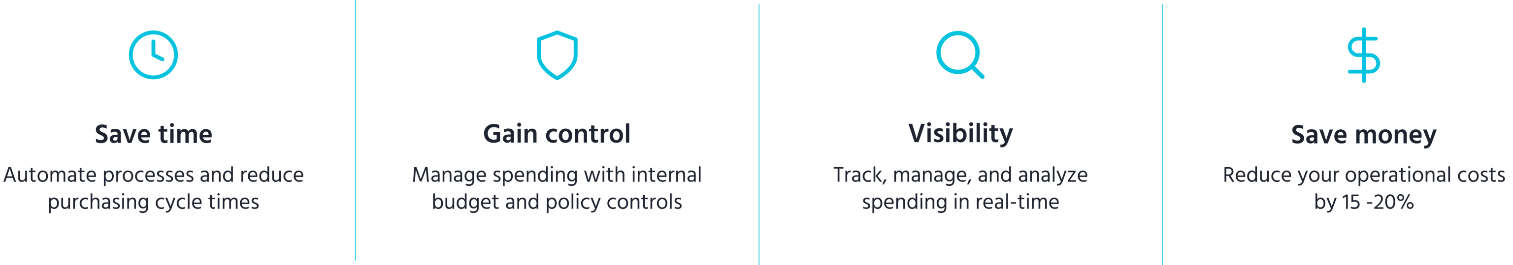 Spend Management Software