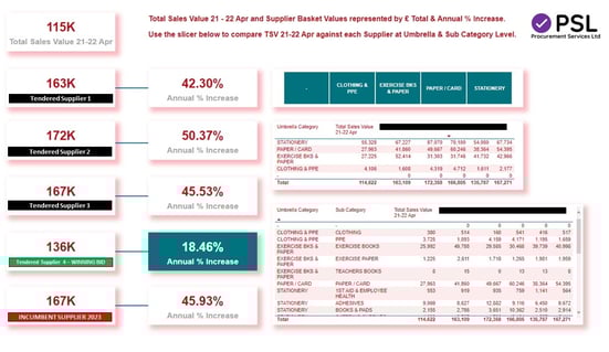 Discovery Seminar for UK Multi-Academy Trusts & Schools