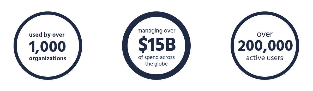 Procurement Software | Fraxion